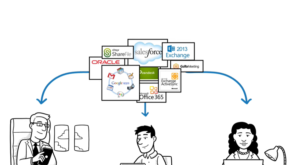 SmartXTopCloud | NetScaler ADC Innovative Solutions