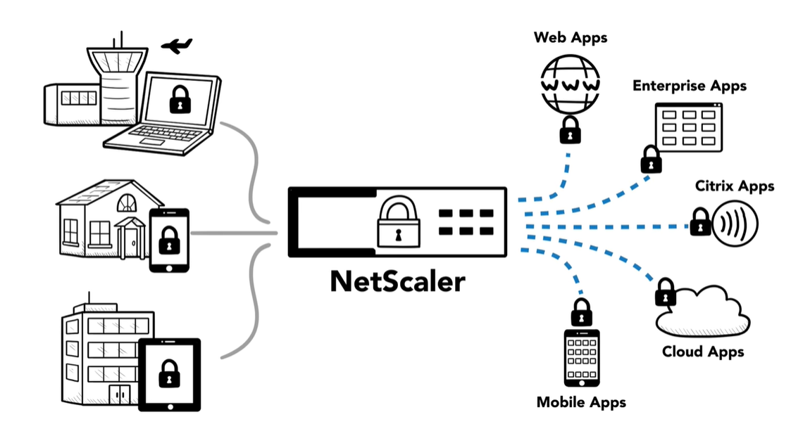 SmartXTopCloud | NetScaler ADC Innovative Solutions