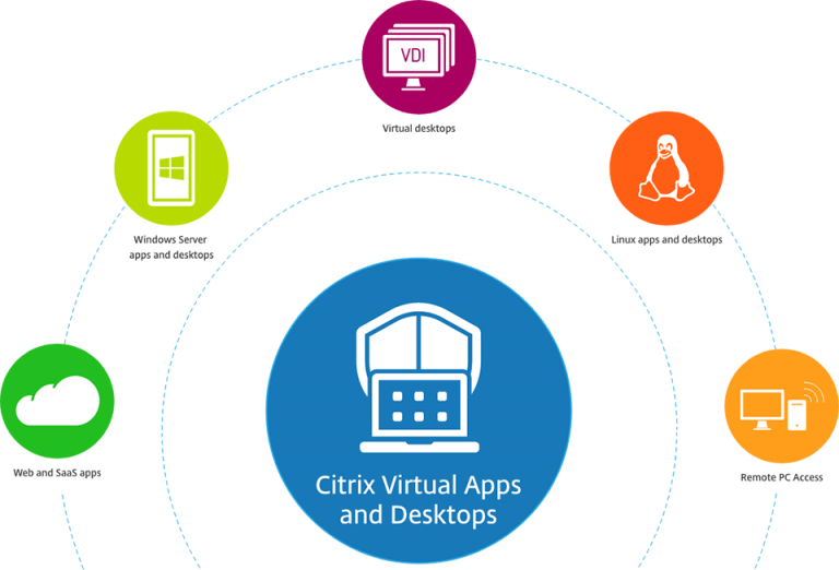 Citrix workspace פתרונות מובילים לסביבת עבודה מתקדמת וחוויתית